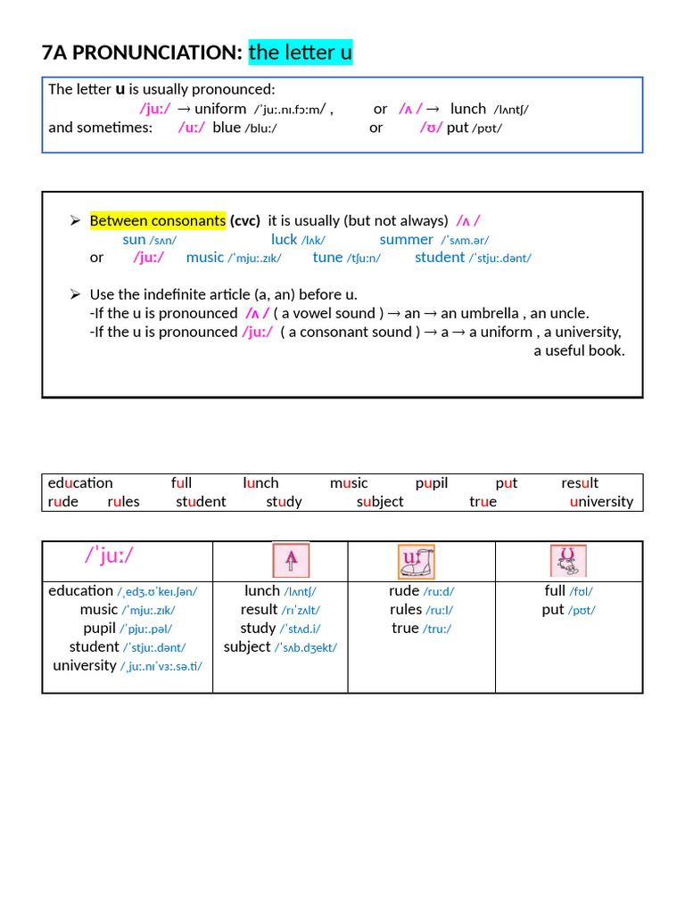 7a Pronunciation - The Letter u | PDF