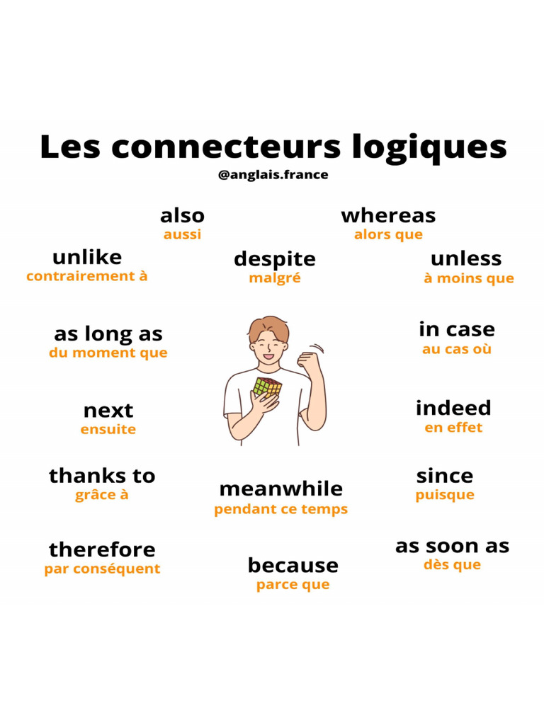 Connecteurs Logiques en Anglais | PDF
