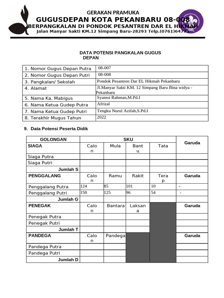 DATA POTENSI PANGKALAN GUGUS DEPAN | PDF