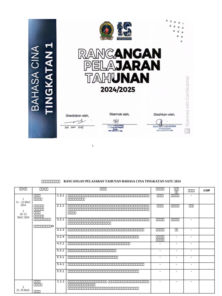 RPT BC T1 2024 | PDF