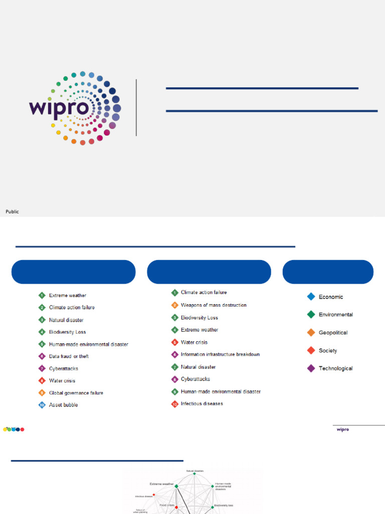 wipro-sustainability-initiatives | PDF | Natural Environment