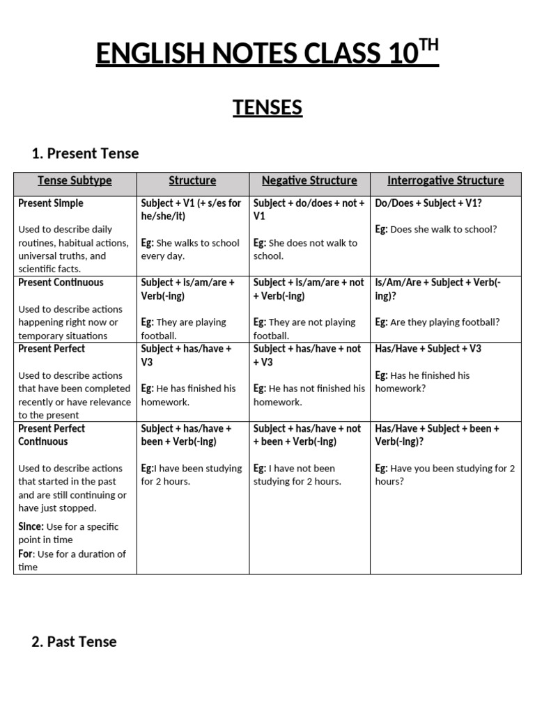 ENGLISH NOTES CLASS 10th | PDF | Adjective | Pronoun