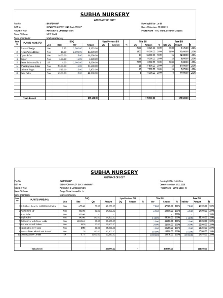 Horticulture Work Bill 1st RA | PDF | Agriculture | Horticulture