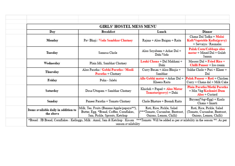 Updated Mess menu | PDF | Pickling | Curry