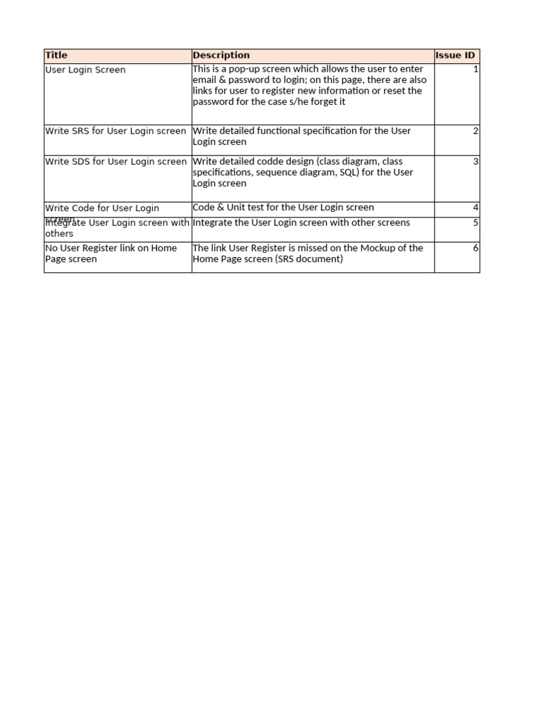 Template4 Issues Report | PDF