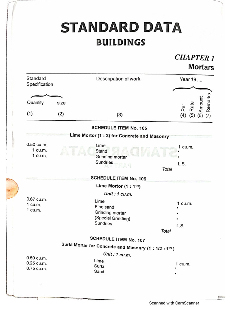 Surki Mortar Data | PDF