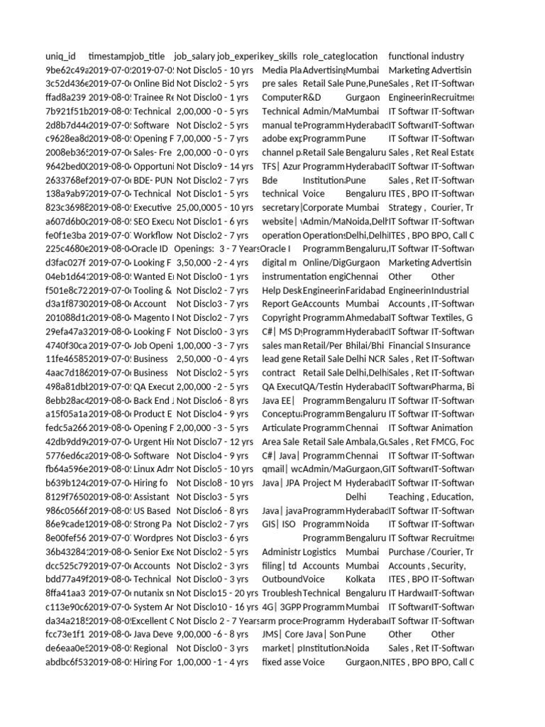 Naukri Pdf Business Computing