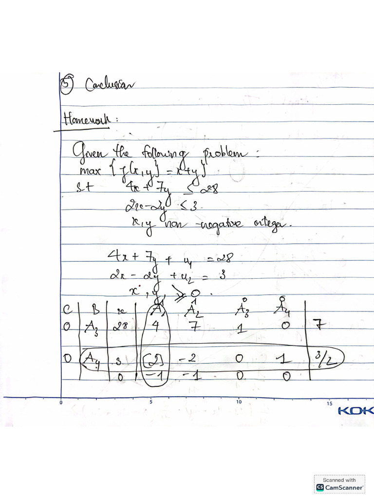 Chử Phương Trang - Gomory Cut | PDF