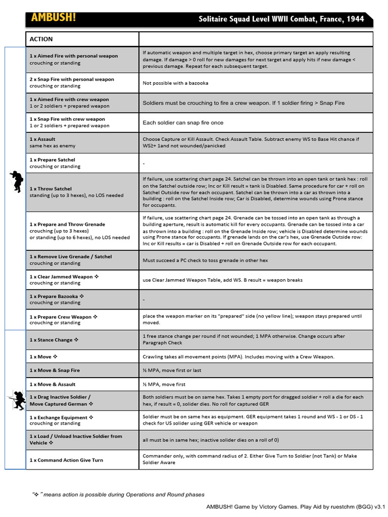 Ambush Flow Chart and Play Aid V3.1 | PDF | Tanks | Military Science