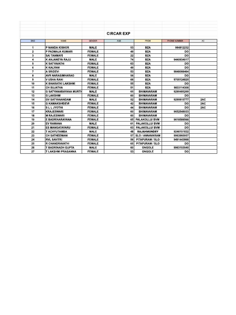 Circar Exp List | PDF