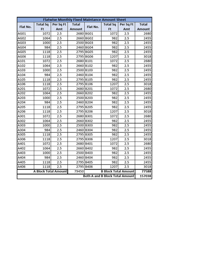 SMG Flatwise Maintenance Sheet August 2024 | PDF