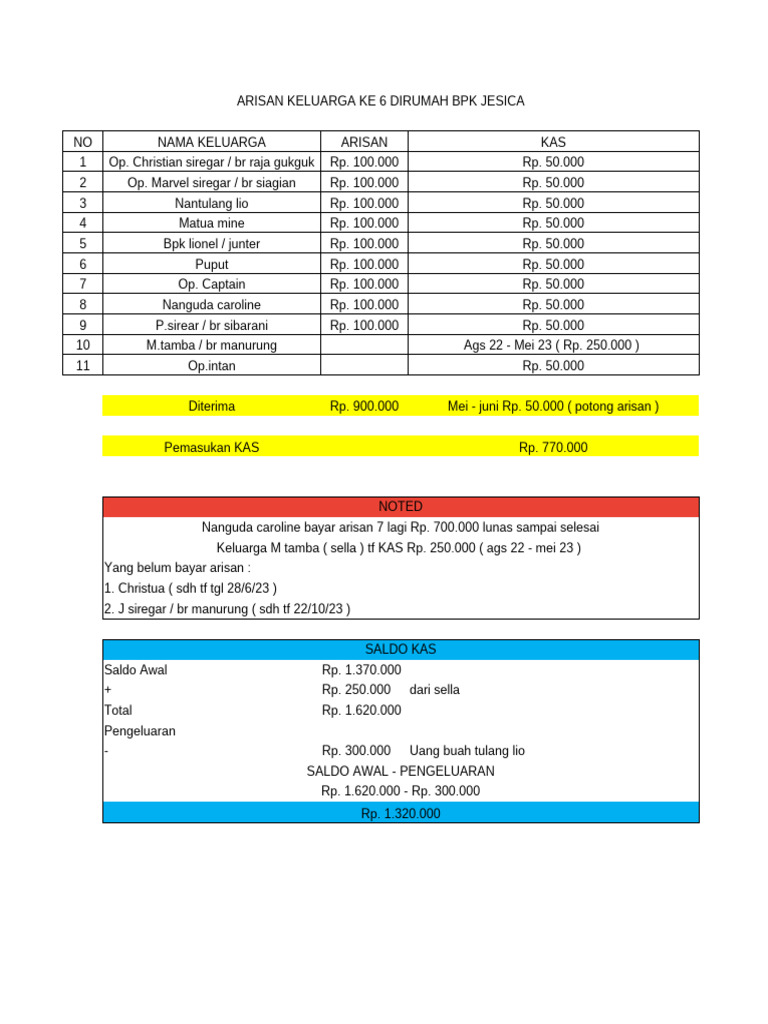 Arisan Keluarga | PDF