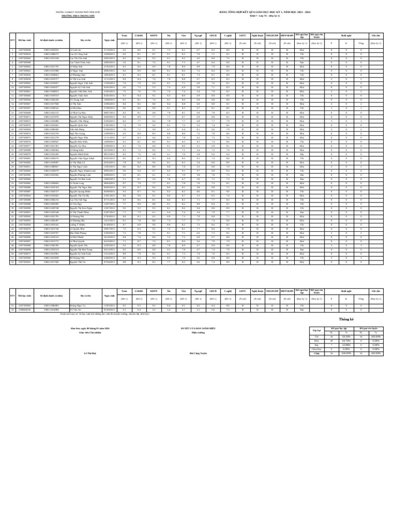 So Diem Tong Ket Lop 7g | PDF