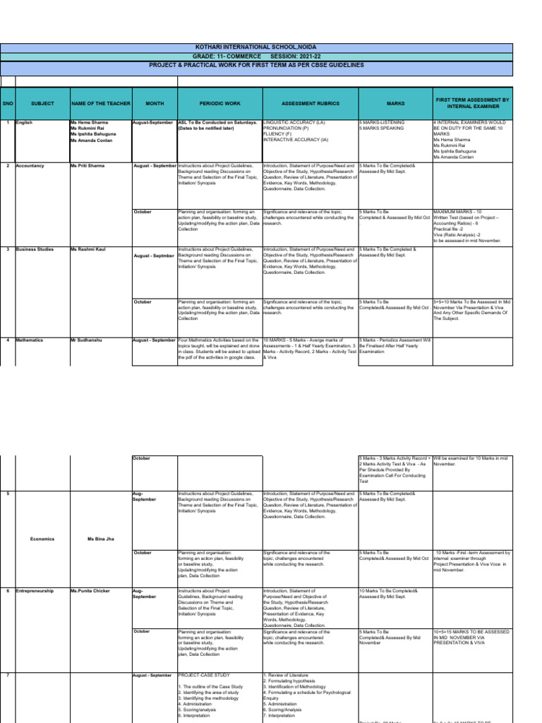 Grade 11 Commerce Assessment Plan | PDF | Page Layout | Methodology