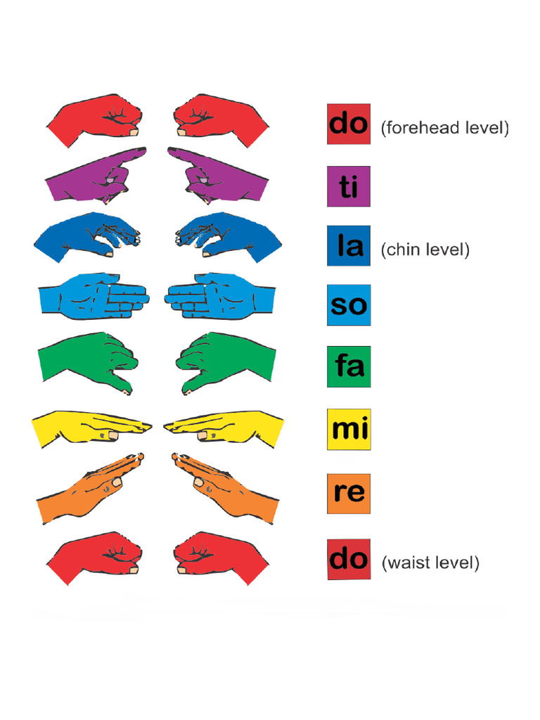 Do Re Mi Hand Signs | PDF