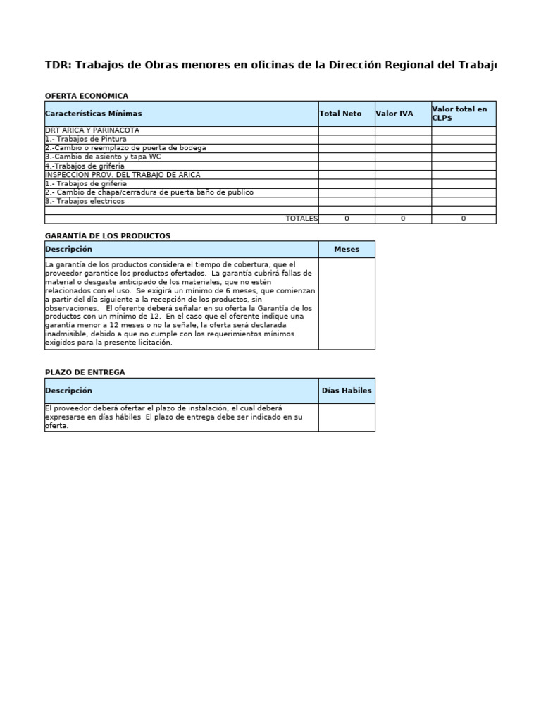 ITEMIZADO - Obras menoresIPT-DRT | PDF