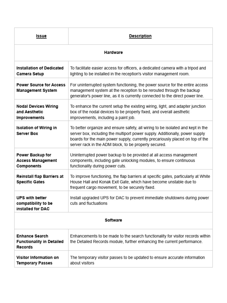 HQCC Project Enhancements | PDF | Computer Science | Computing