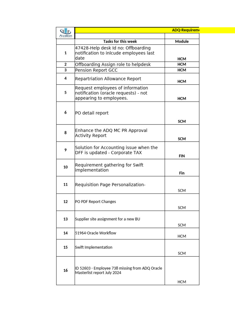 ADQ-Tasks Status-06 Nov 2024 1 | PDF | Software Engineering ...