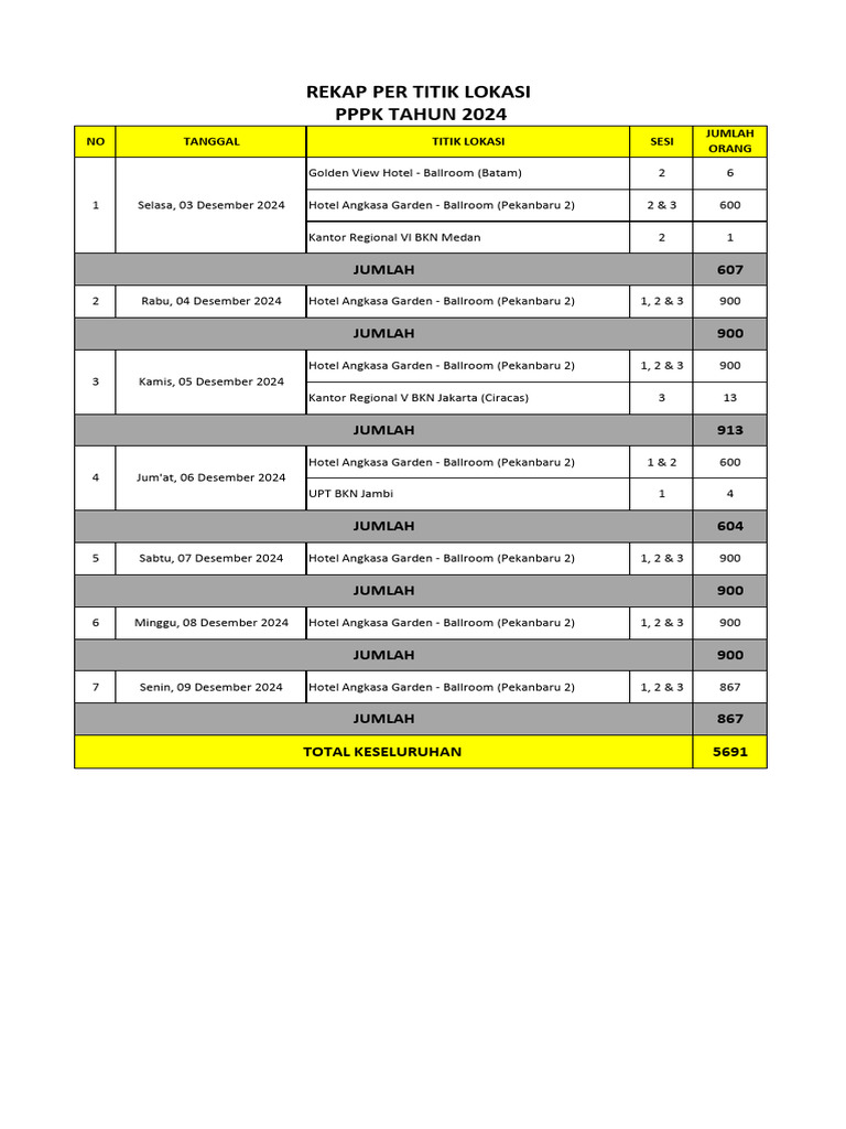 Tilok Keseluruhan PPPK Tahun 2024 PDF | PDF