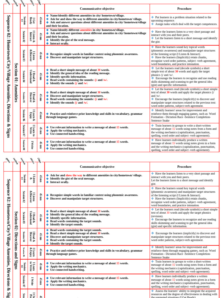 5PS SEQUENCE PLAN (2) | PDF | Phonics | Writing