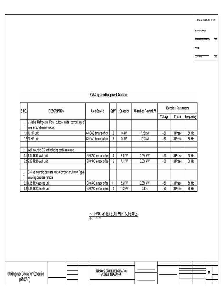 M-7.1 HVAC Schedule | PDF
