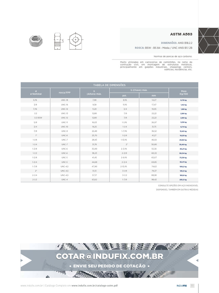 Tabela de Porcas A563 | PDF