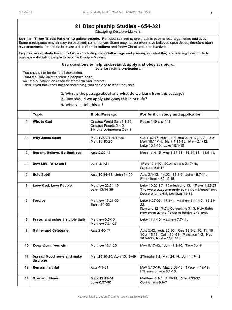 21 Discipleship Studies Updated | PDF | Jesus | Book Of Genesis