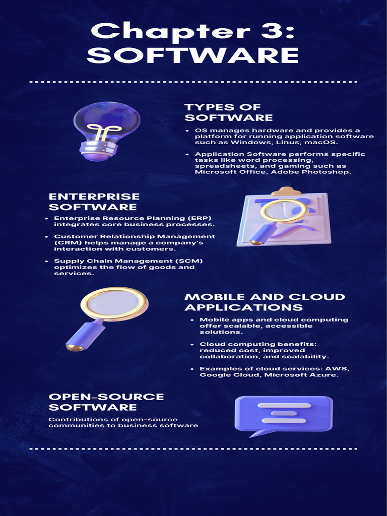 Blue Modern Technology Digital Age Infographic | PDF