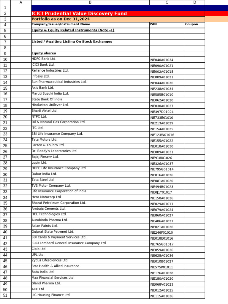 ICICI-Prudential-Value-Discovery-Fund | PDF | United States Treasury ...