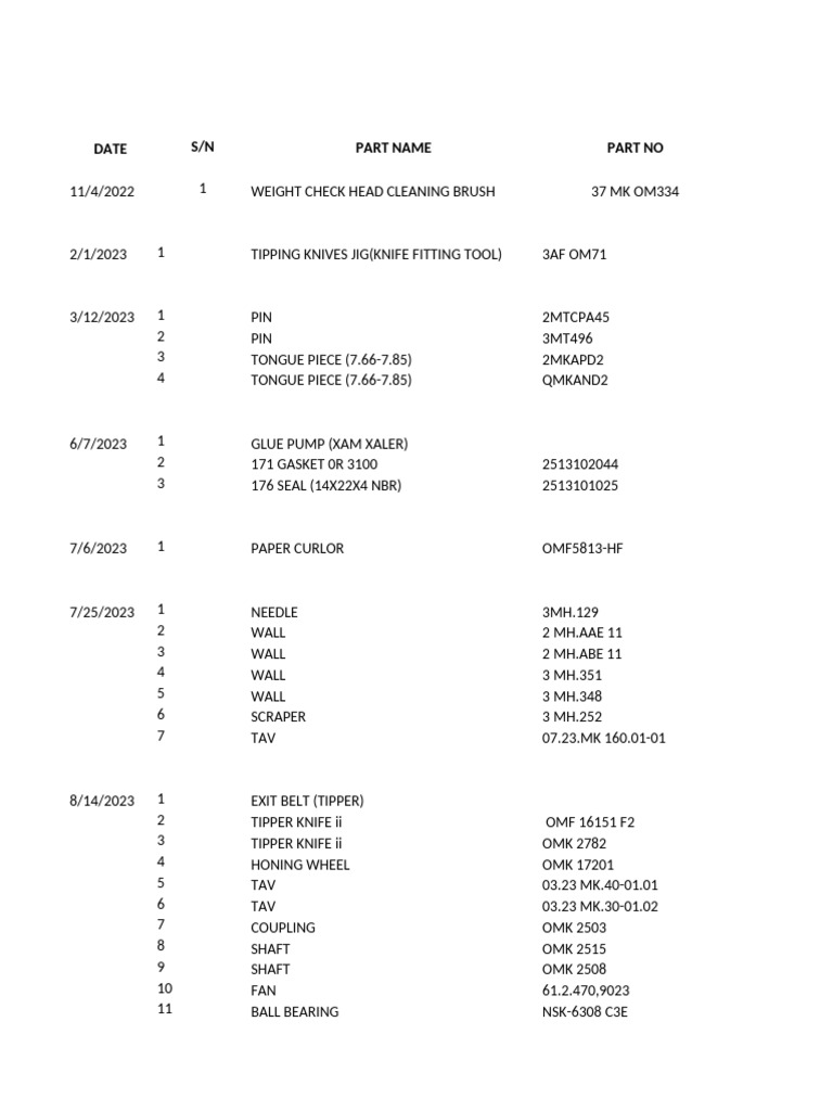 Manufacturing Parts Inventory | PDF | Knife | Tools