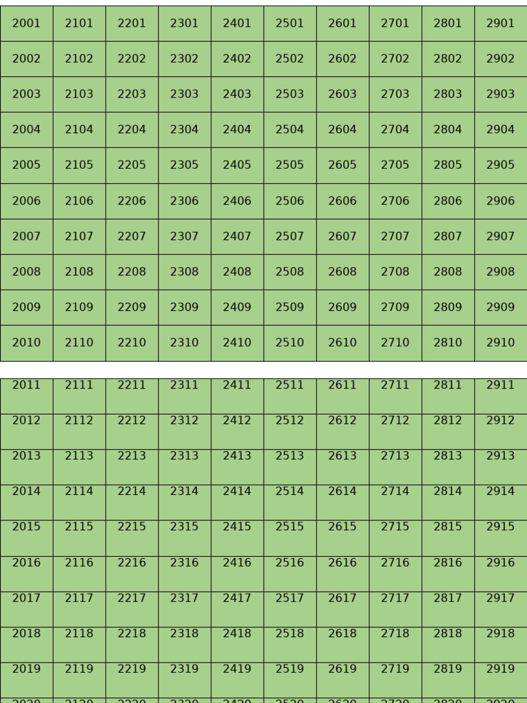 Papeletas 2000-3000 | PDF