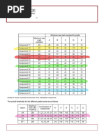 728842 English First Language 0500 November 2024 Grade Threshold Table ...