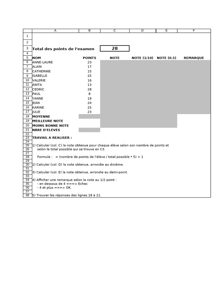 Résultats de l'examen des élèves | PDF