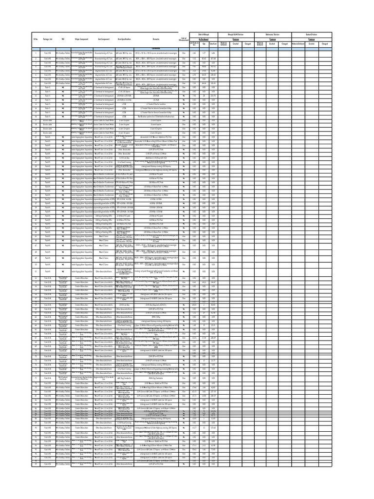 Harda PFC Format 30-10-2024 | PDF | Electric Power Distribution | Power ...