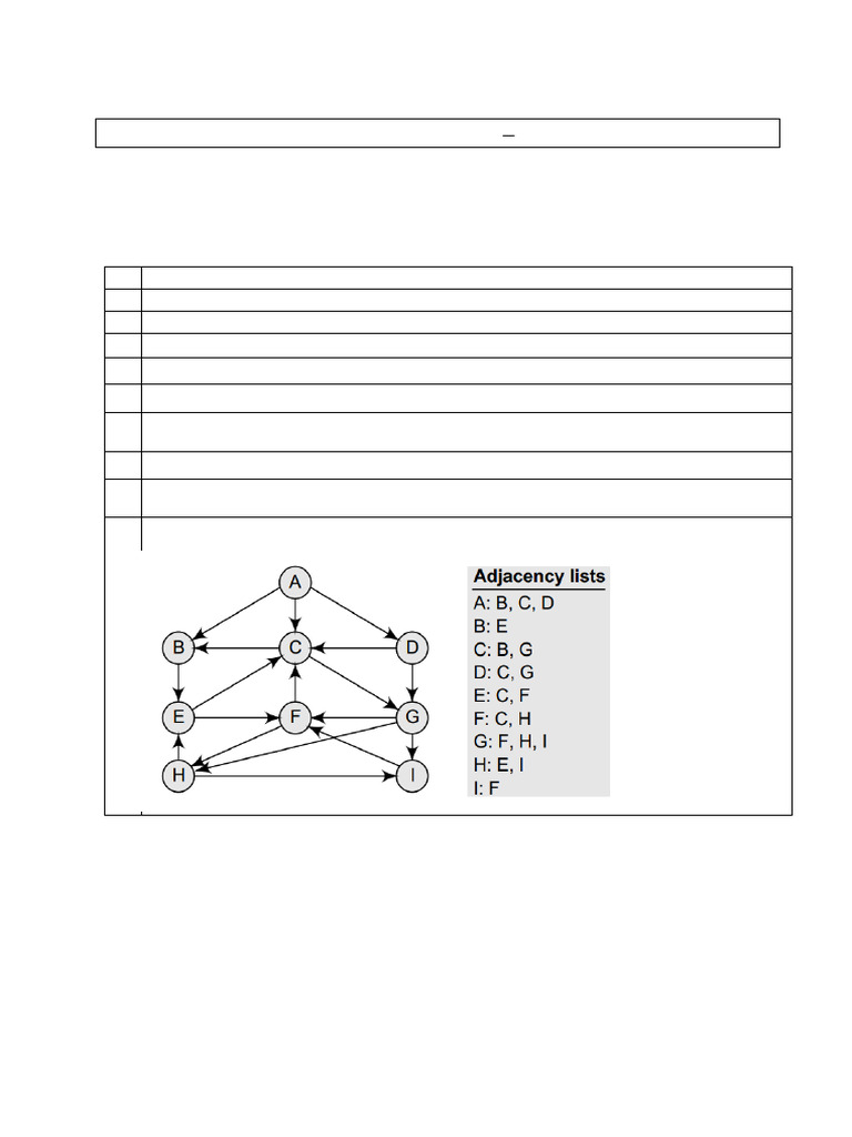 DSA - Assignment - 3 | PDF