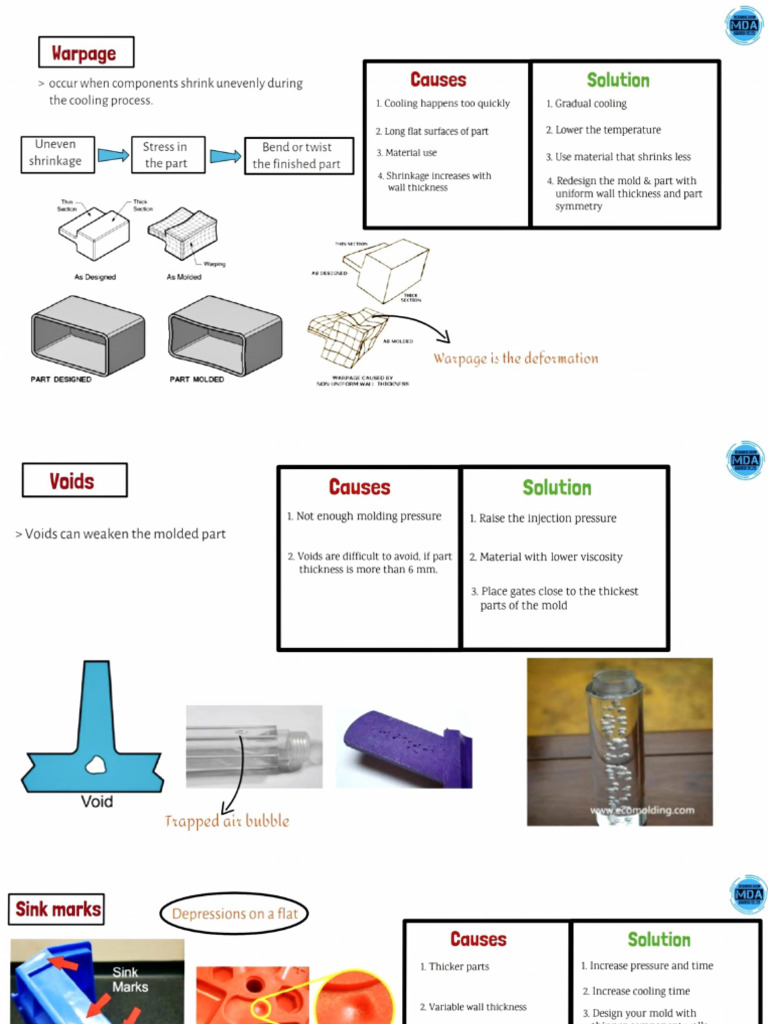 Plastic Injection Molding Major Rejection | PDF | Process Engineering ...