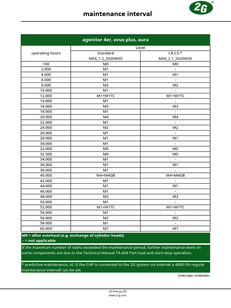 WP Agenitor406ct135 MS6 X.Y 50Hz en | PDF | Ignition System | Motor Oil