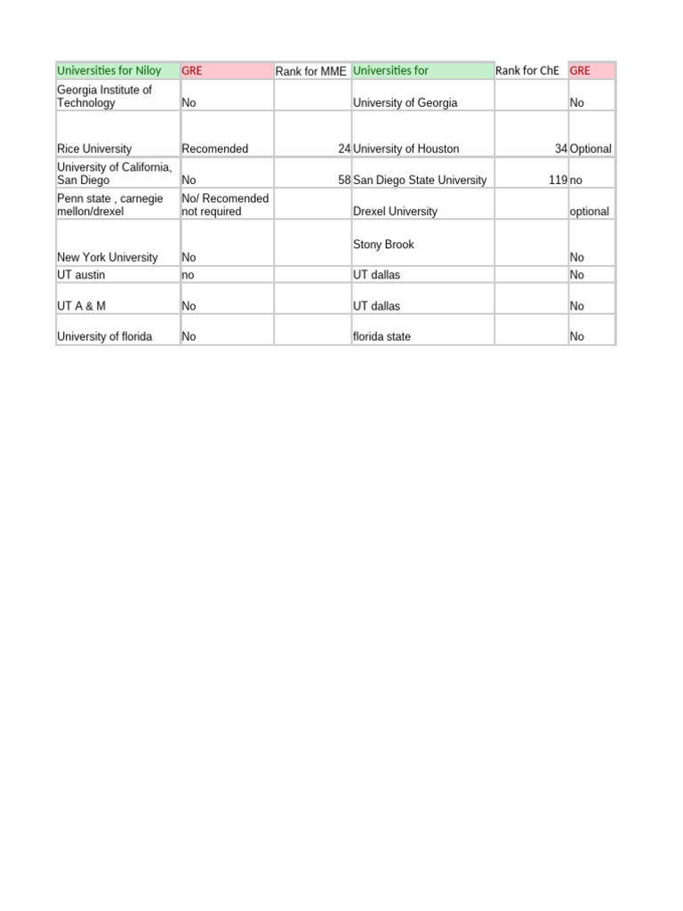 University Shortlist | PDF