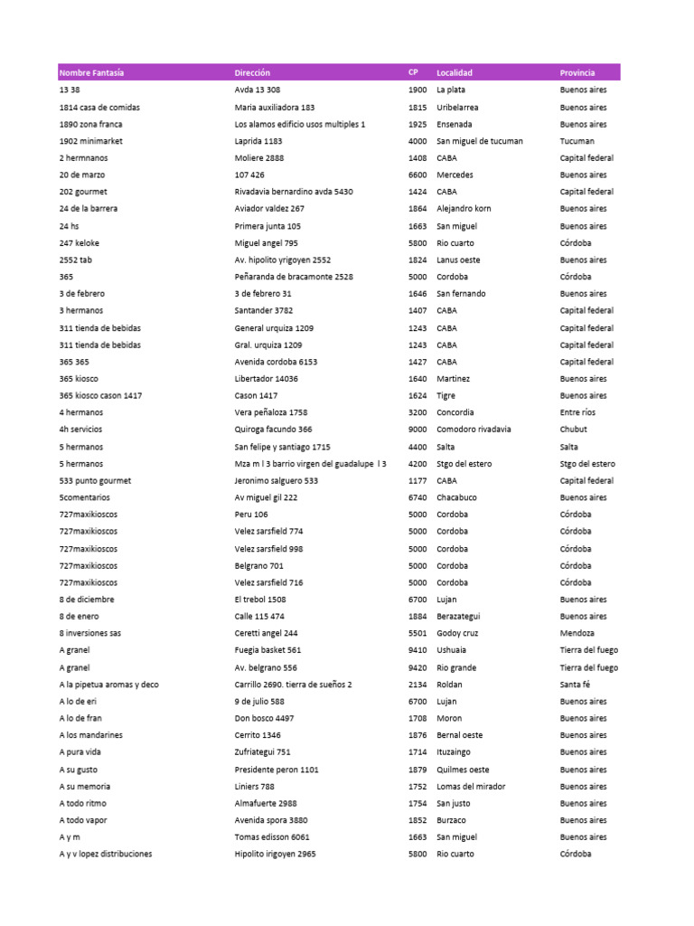 Comercios Adheridos | PDF | Buenos Aires | Argentina