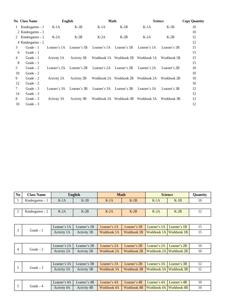 School Book Inventory List | PDF