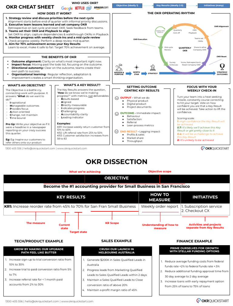 OKR Cheat Sheet OKR Quickstart | PDF | Performance Indicator | Business