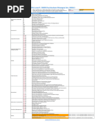 CFA Level 2 Cheat Sheet | PDF | Free Cash Flow | Valuation (Finance)