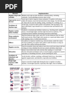 Sleep Hygiene Checklist | PDF