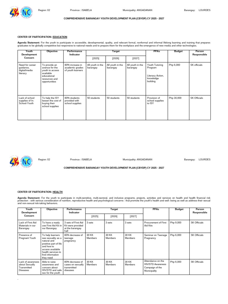 CBYDP 2025-2027 | PDF | Entrepreneurship | Empowerment