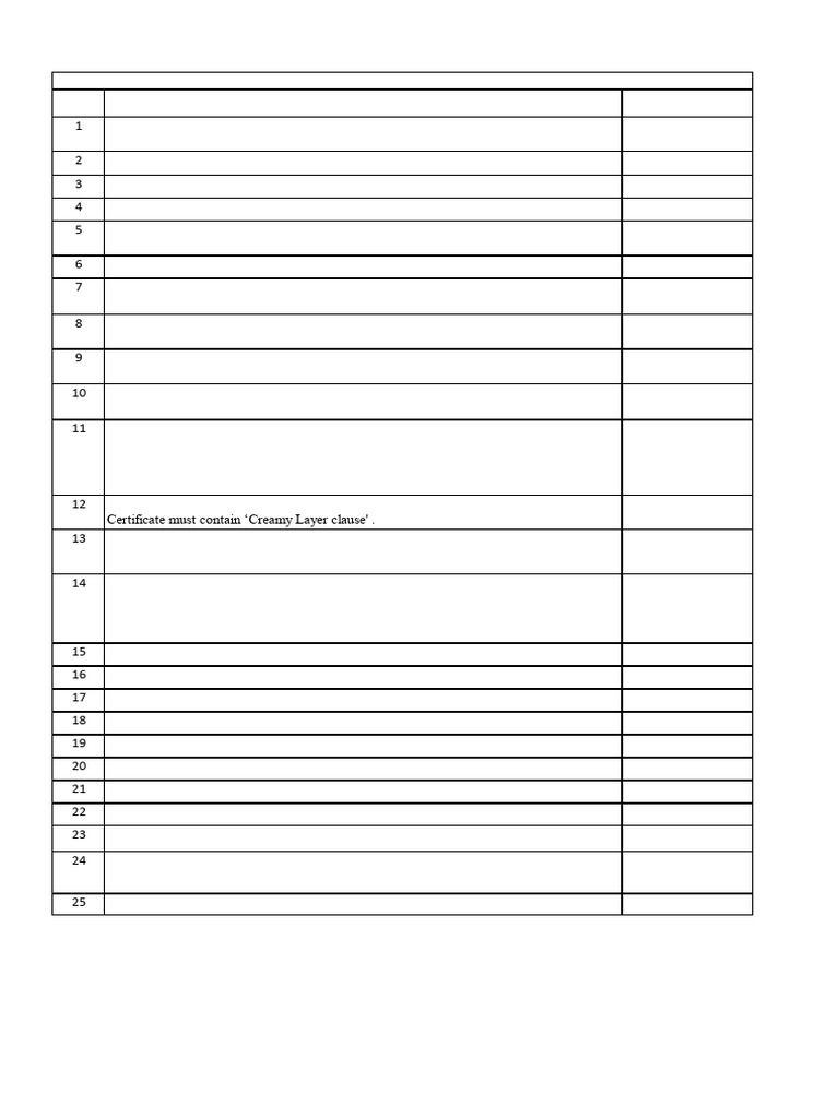 CHECK LIST RRB-CRP-XII | PDF