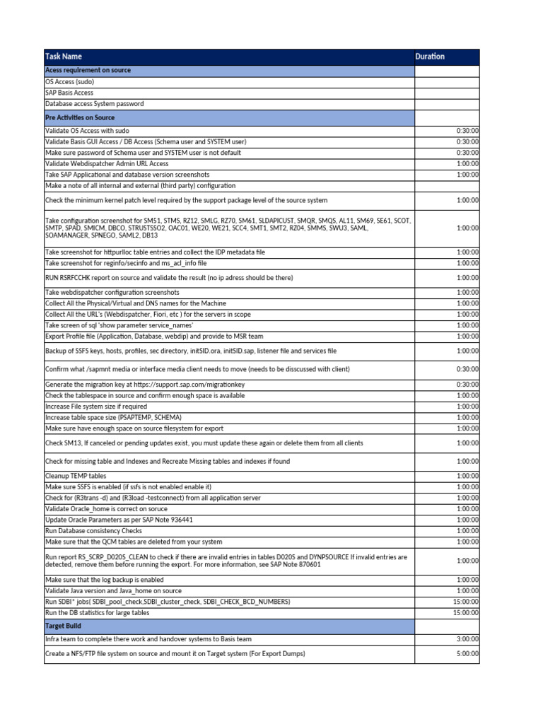 Cutover Plan | PDF | Databases | File System