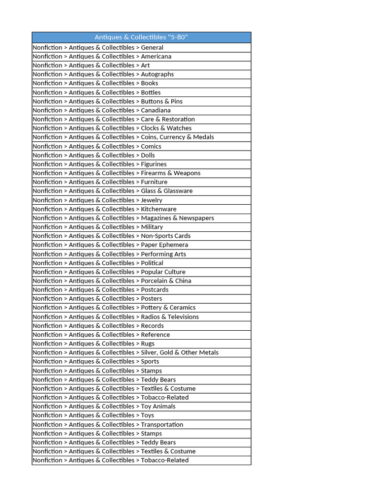 KDP Category | PDF | Operating System | Europe