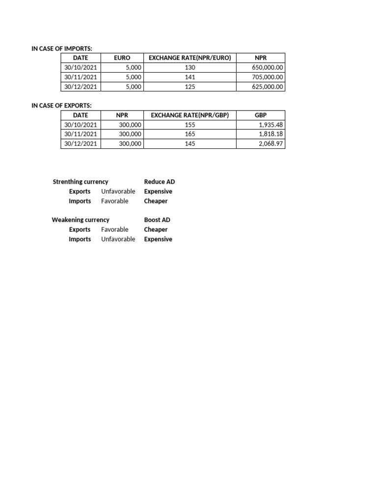 Import and Export | PDF