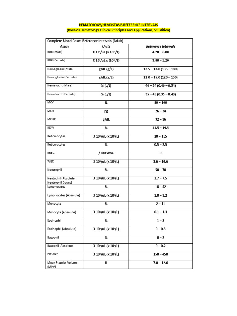 HEMATOLOGY Reference Intervals PDF | PDF | Clinical Medicine | Body Fluids