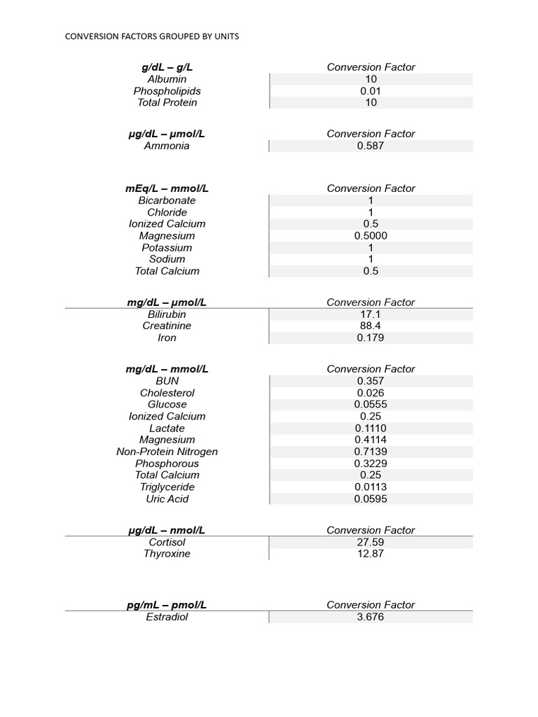 Conversion_Factors | PDF | Magnesium